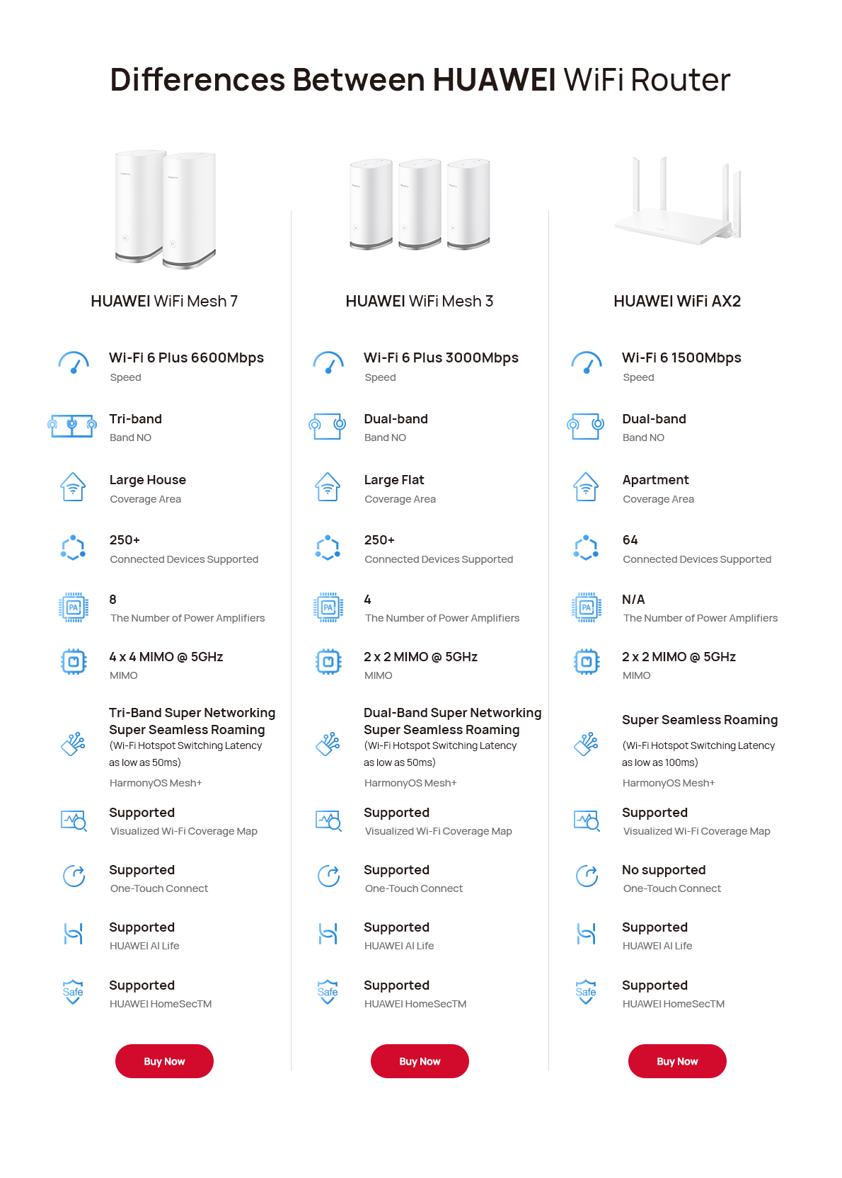 Buy HUAWEI WiFi AX2 - HUAWEI Store (UAE)