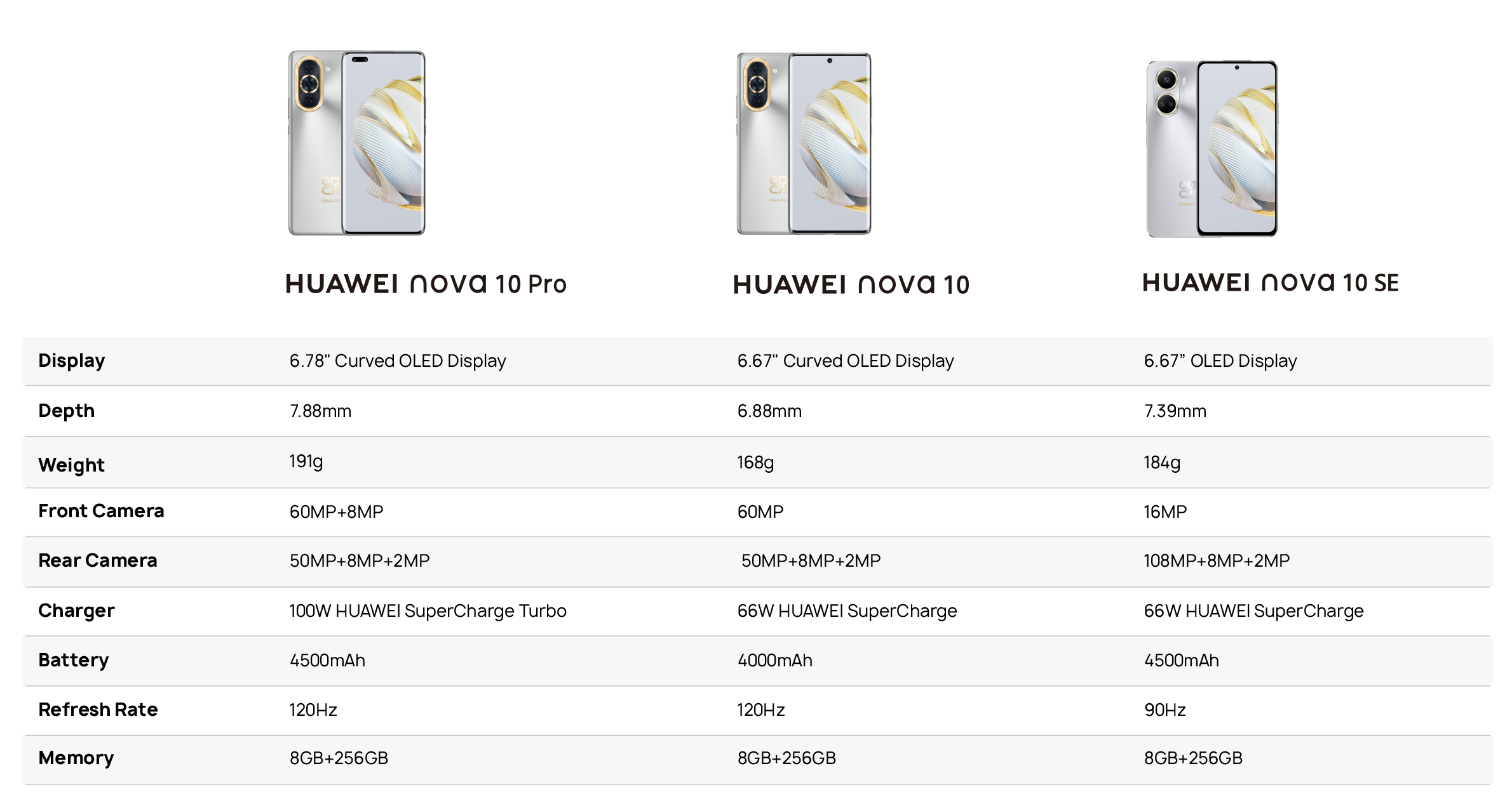 Buy HUAWEI nova 10 Smartphone - HUAWEI Store (UAE)