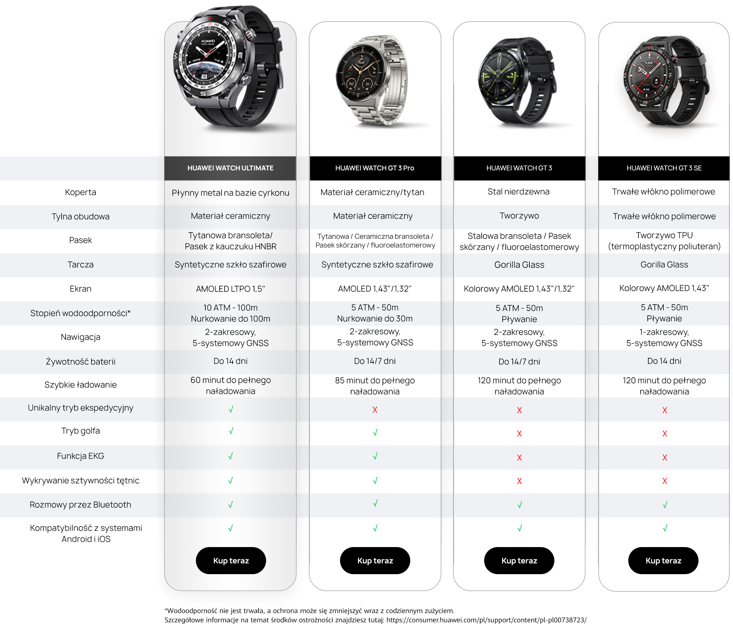 Kup HUAWEI WATCH Ultimate | HUAWEI Store (PL)