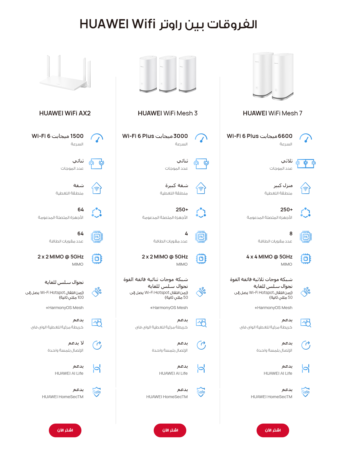 wifi mesh series ax2