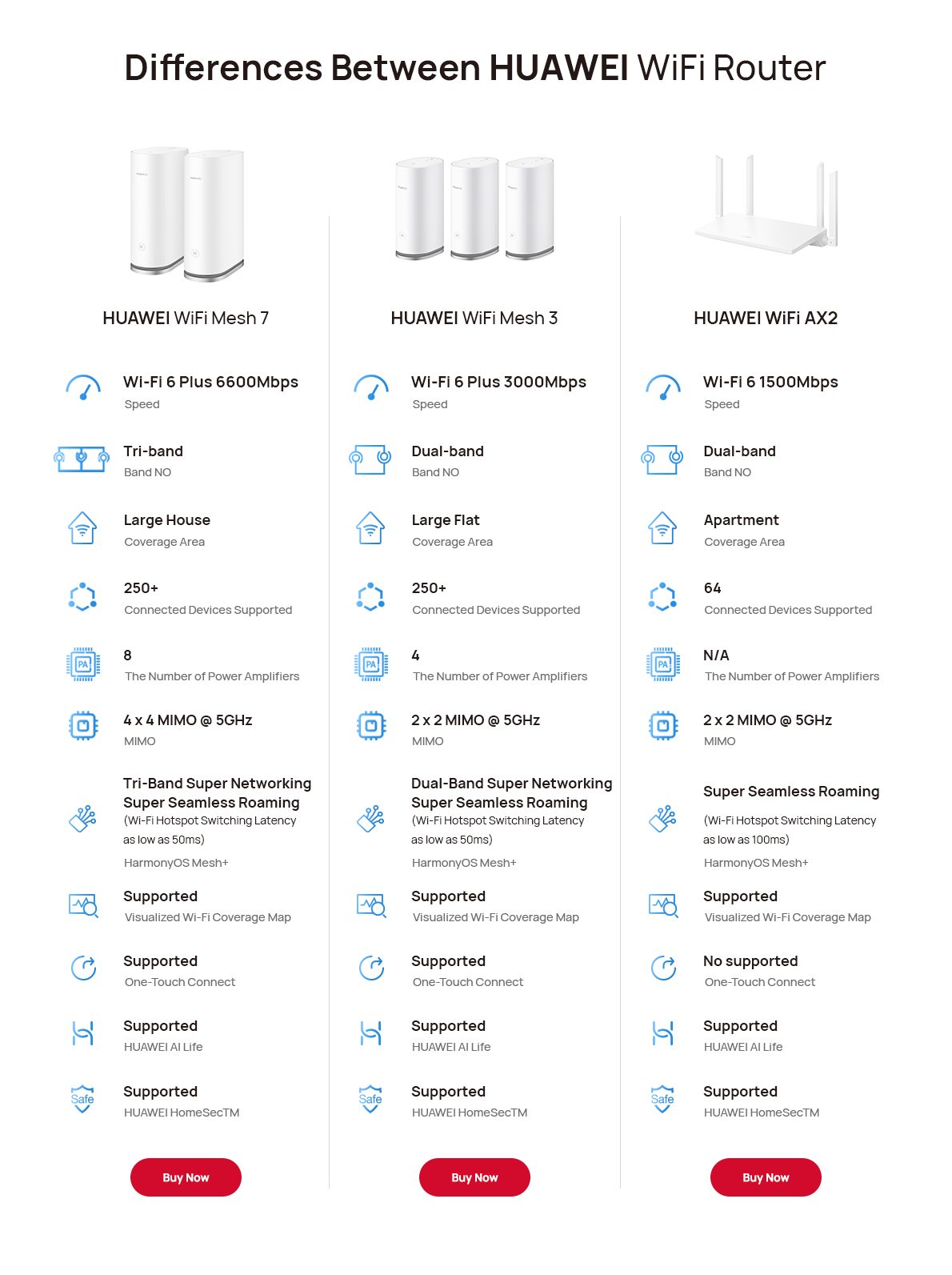 wifi mesh series ax2
