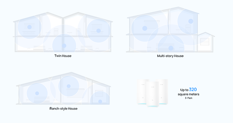 Smart Home - HUAWEI Philippines