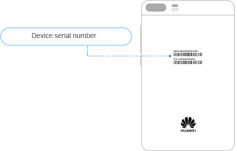 HUAWEI serial number check | HUAWEI support Bengal