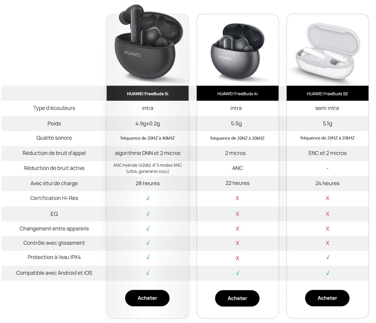 Acheter HUAWEI FreeBuds 5i - Ecouteurs sans-fils - HUAWEI France