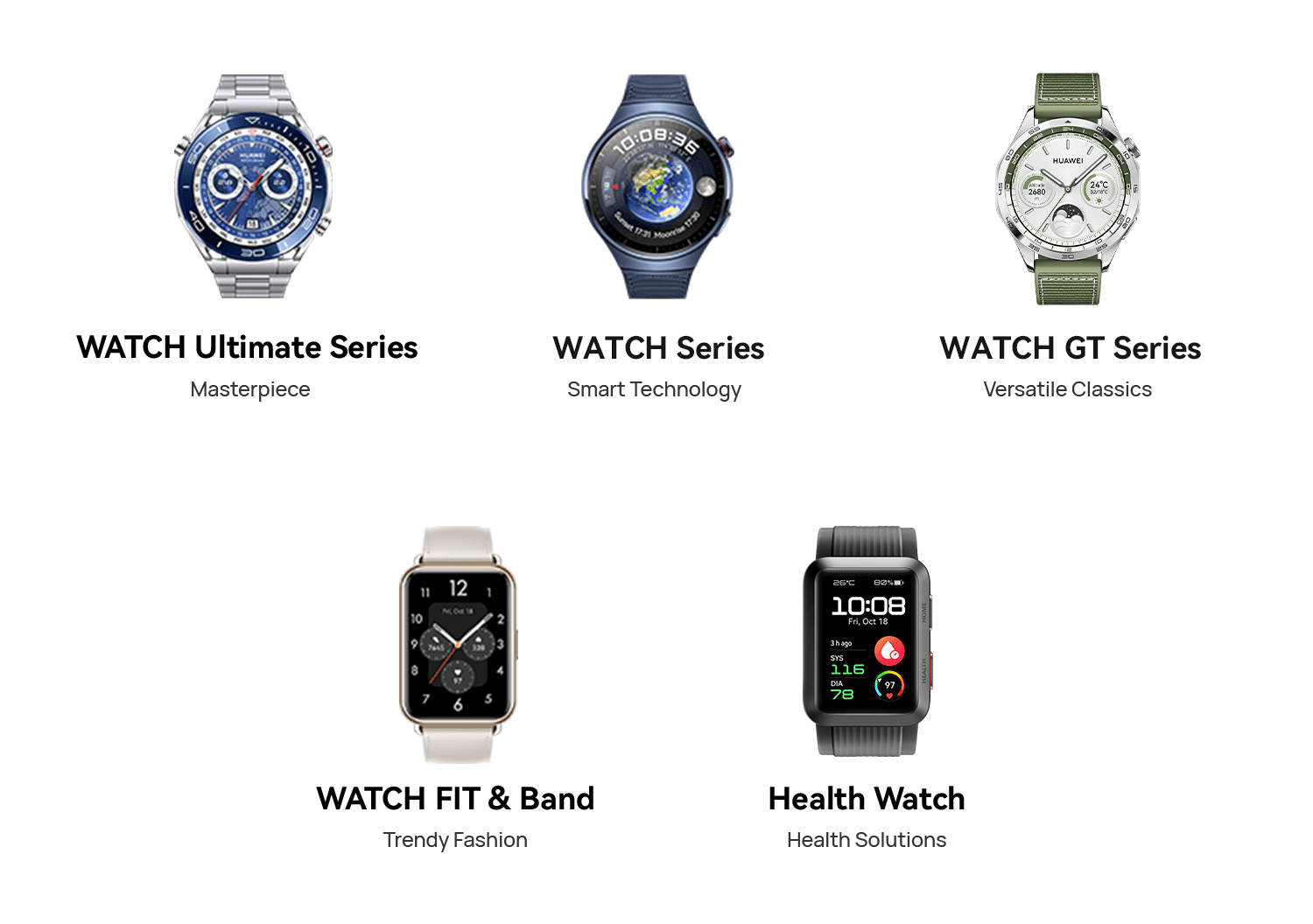 Why HUAWEI SmartWatch